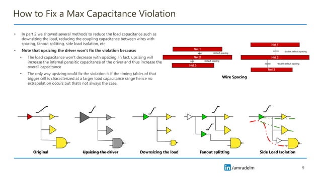 VLSI Static Timing Analysis Timing Checks Part 3 | PDF