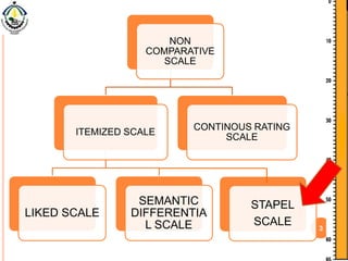 Stapel scale | PPTX
