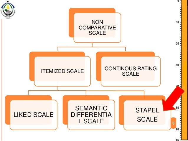 Stapel scale