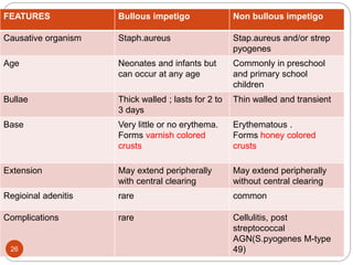 Strep Vs Staph Cellulitis