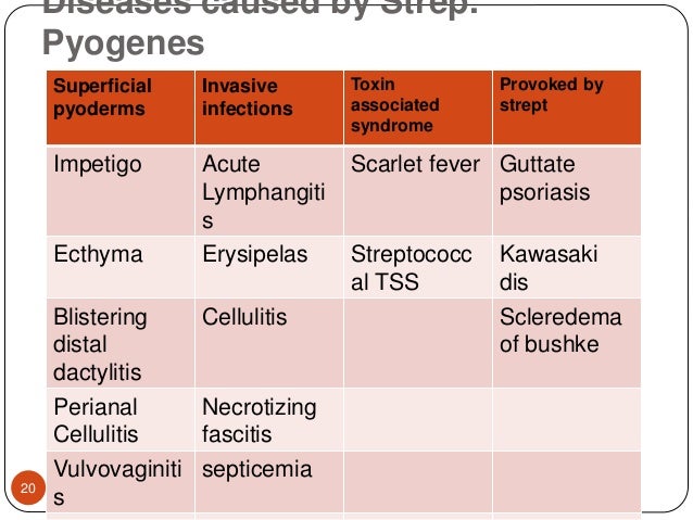 Staphylococcal And Streptococcal Skin Infections