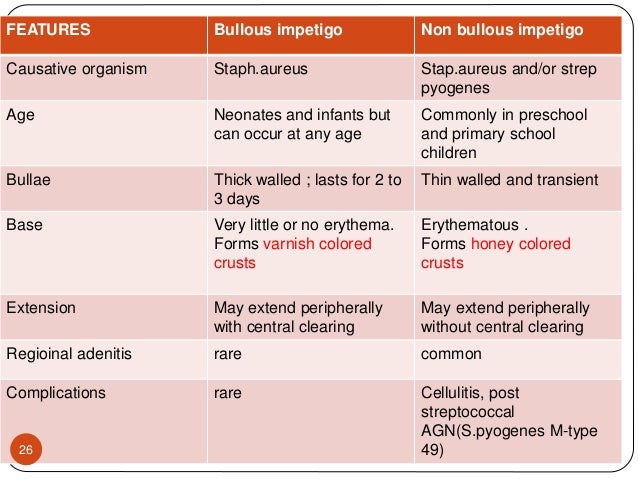 Staphylococcal & streptococcal skin infections