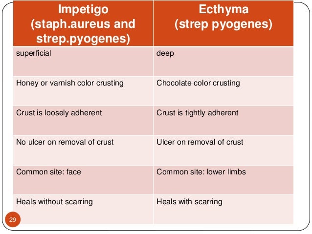 Staphylococcal & streptococcal skin infections