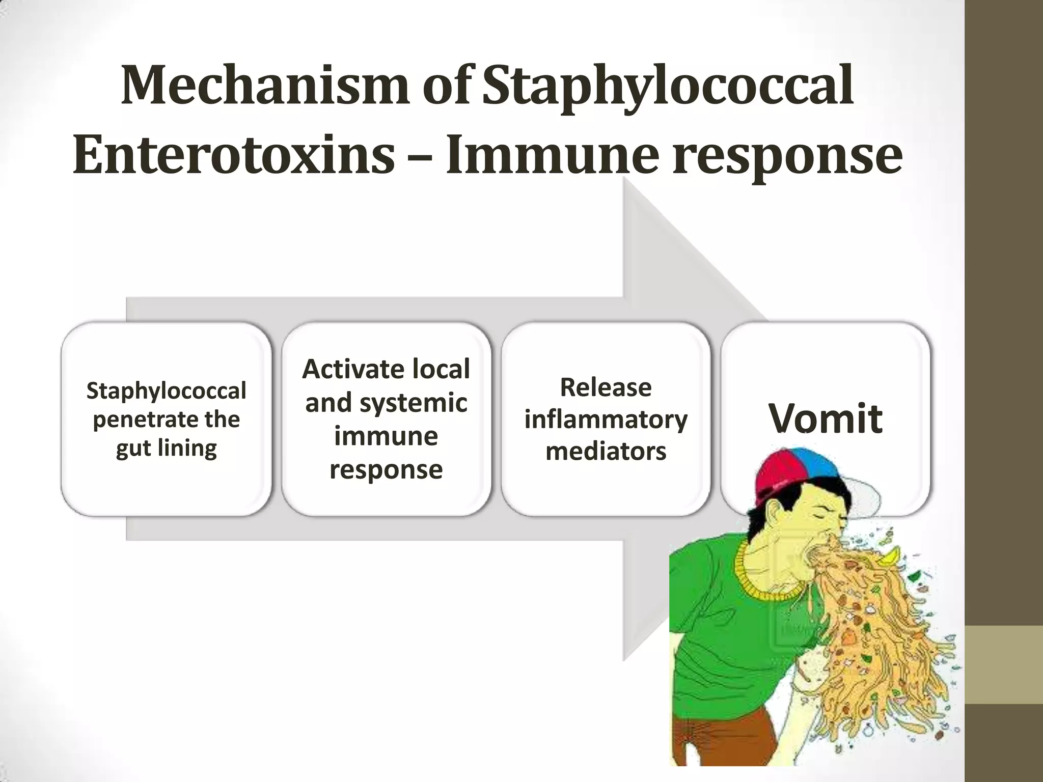 Staphylococcal food poisoning | PPTX