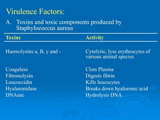 Staphylococci...ppt