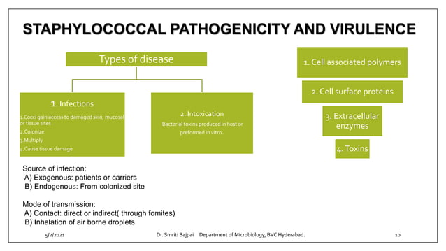 Staphylococcus.pptx