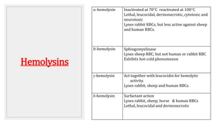 Staphylococcus Dr.Ashna Ajimsha | PPT