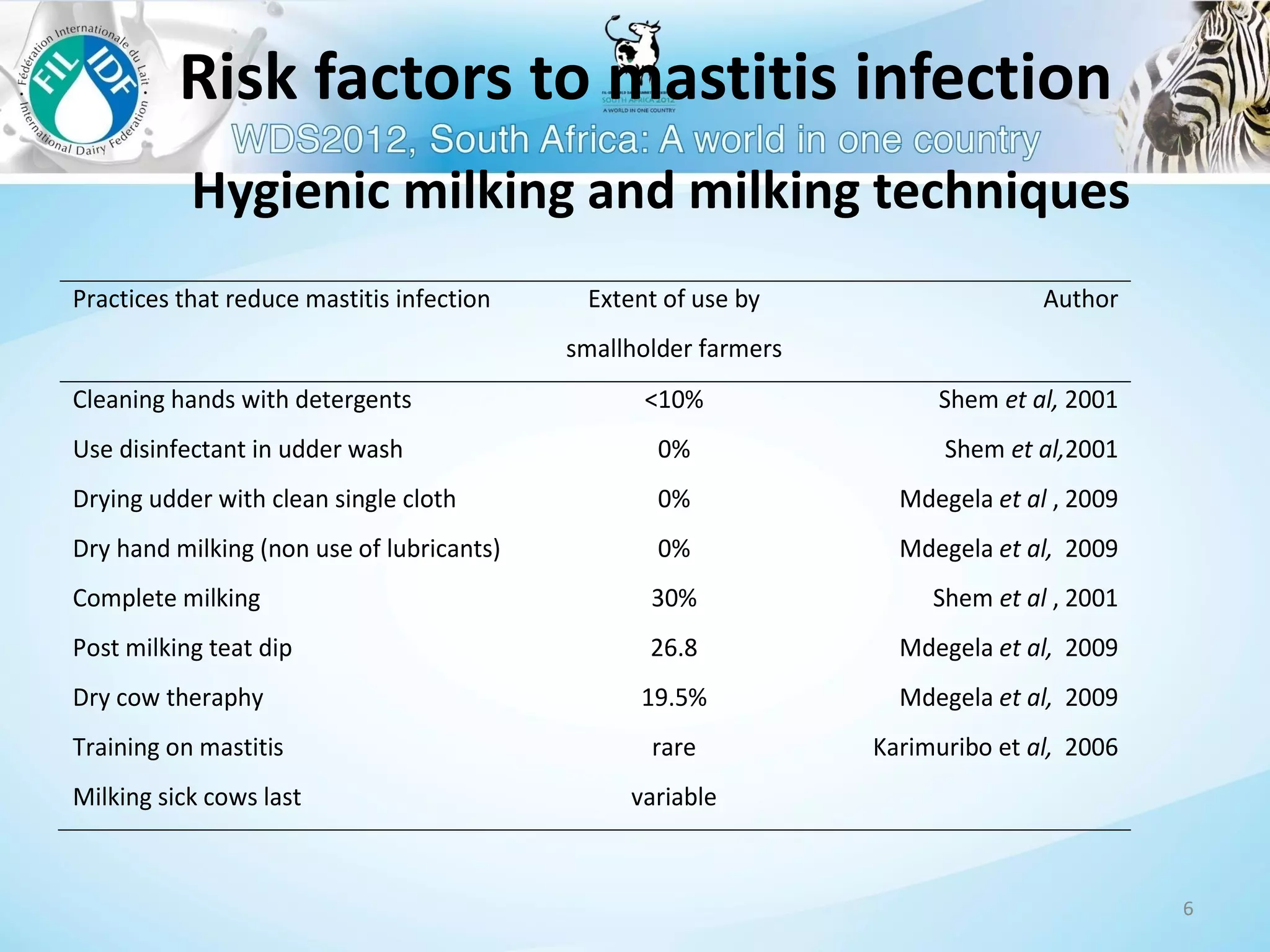 Management to prevent Staphylococcus aureus mastitis in small-scale ...