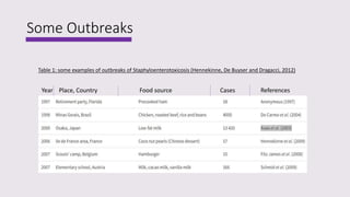 Staphylococcus aureas (1).pptx