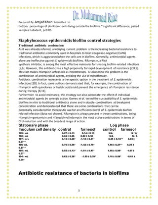 Staphylococcus epidermidis | DOCX