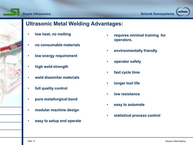 Stapla solar panel assembly | PPTX