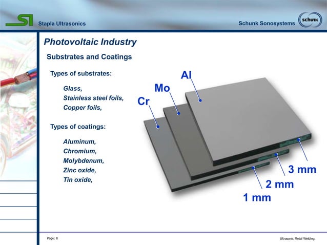 Stapla solar panel assembly | PPTX