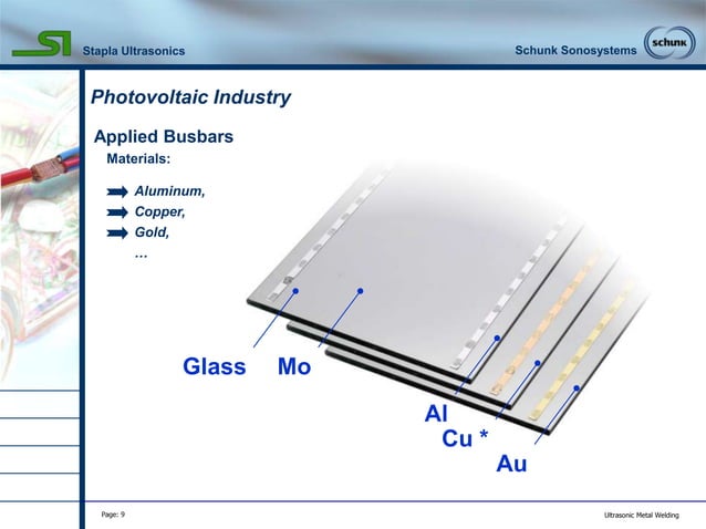 Stapla solar panel assembly | PPTX