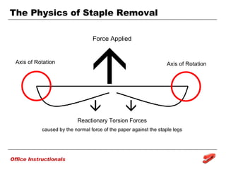 Staple Removal | PPT
