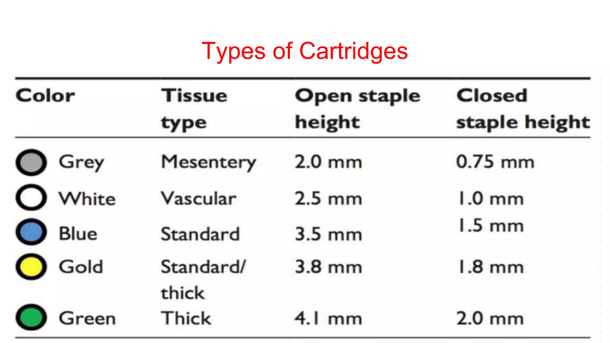 Staplers in Surgery | PPTX