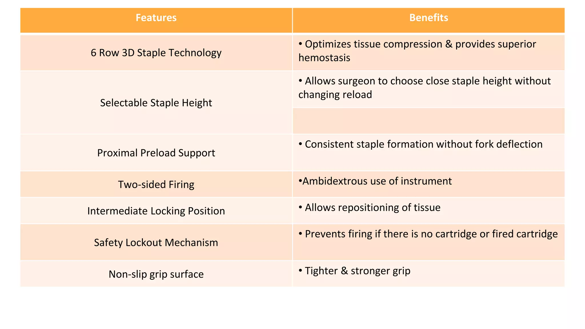 Staplers in Surgery | PPTX