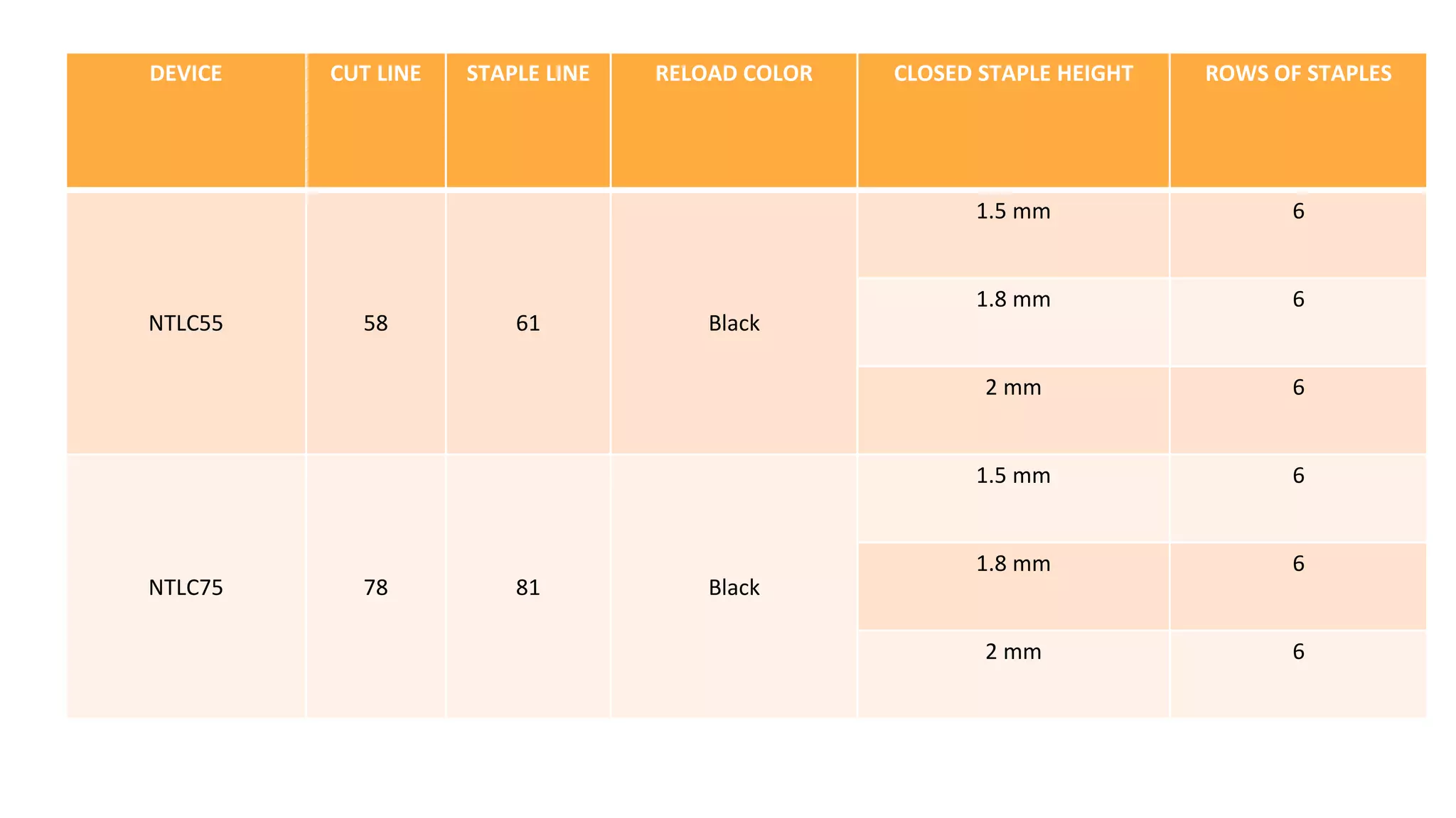 Staplers in Surgery | PPTX