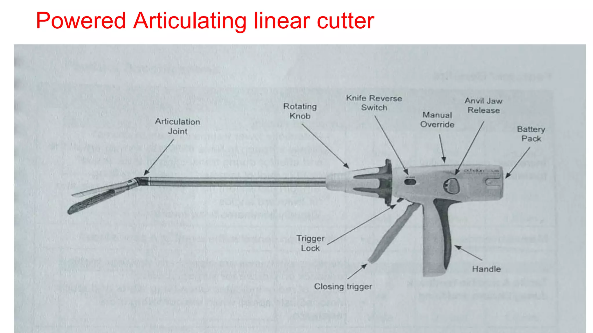 Staplers in Surgery | PPTX