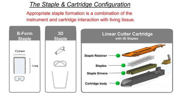 Staplers in Surgery | PPTX