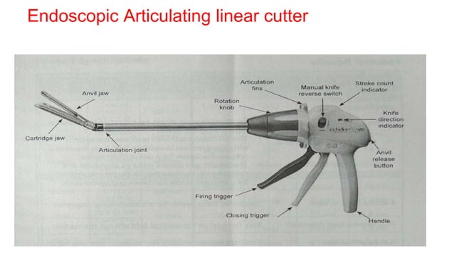 Staplers in Surgery | PPTX