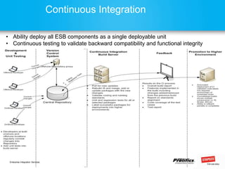 Staples - An Approach to a SOA Application Gateway Center of Excellence ...