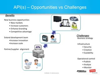 Staples - An Approach to a SOA Application Gateway Center of Excellence ...