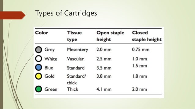 Use of Staplers in surgery