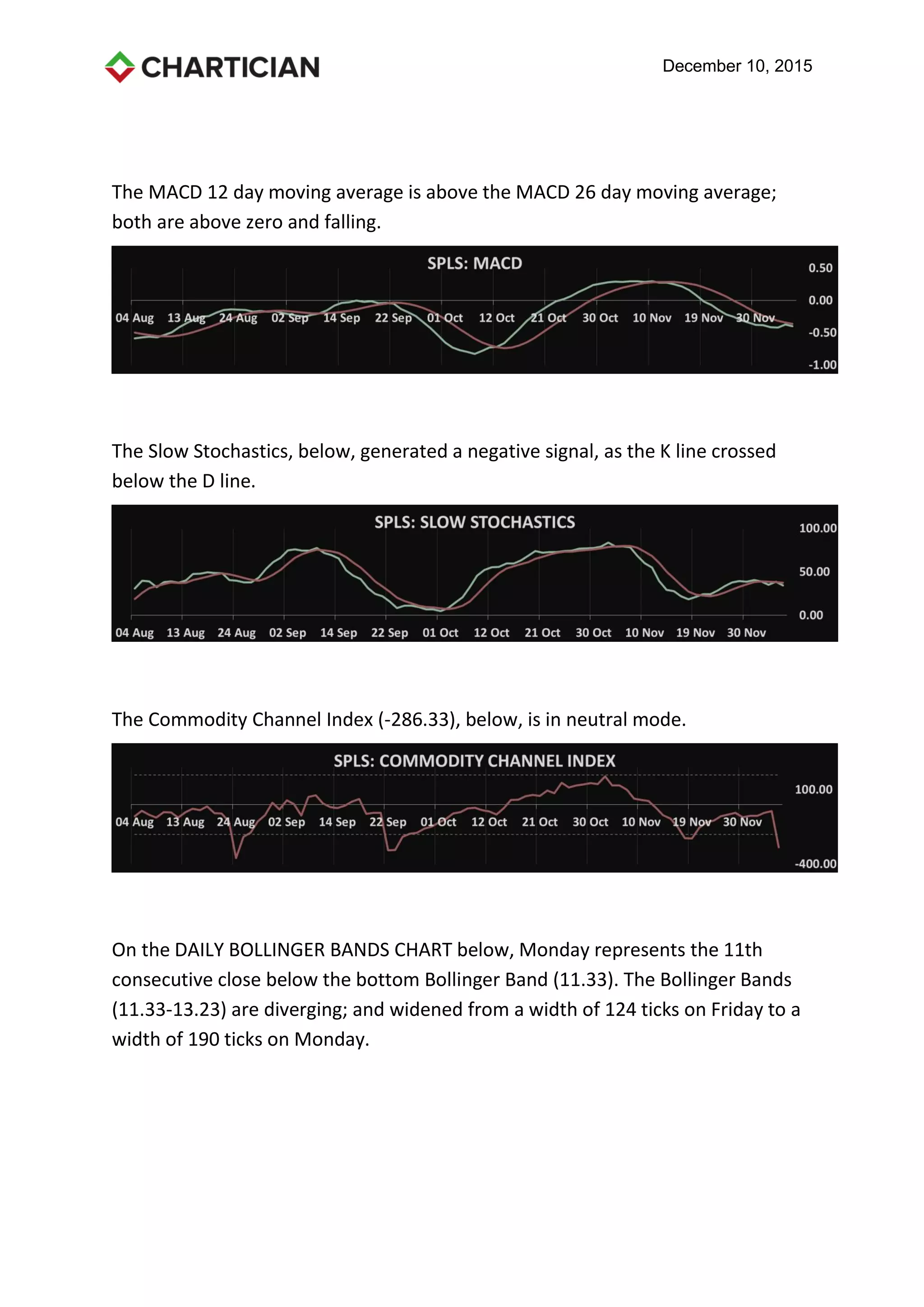 Staples technical analysis charts | PDF