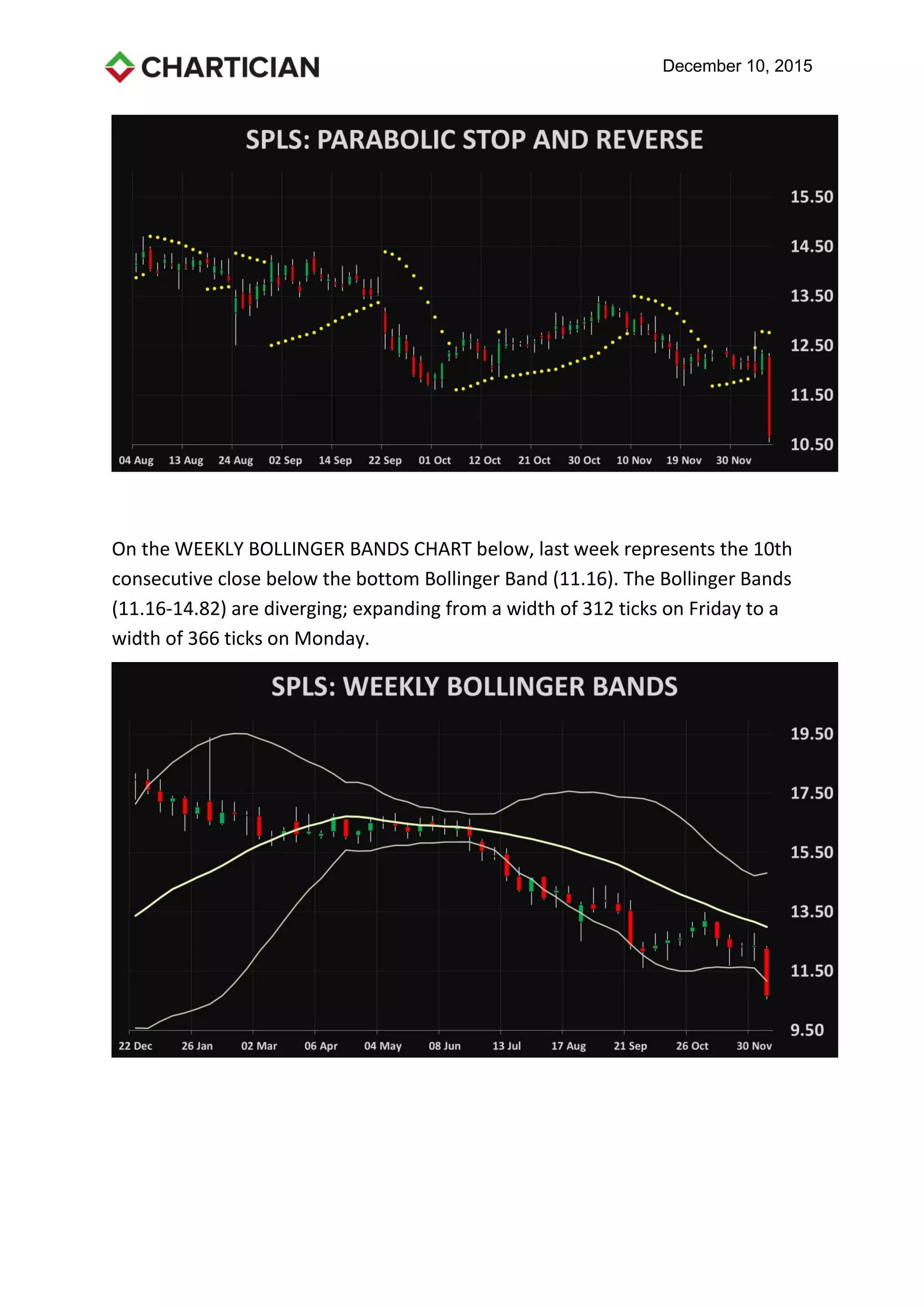 Staples technical analysis charts | PDF