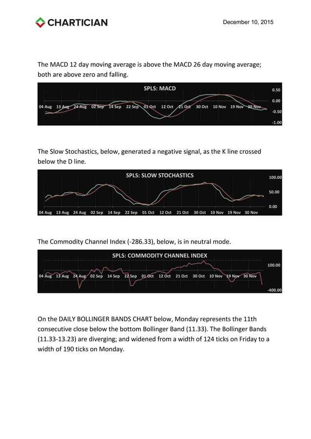 Staples technical analysis charts | PDF