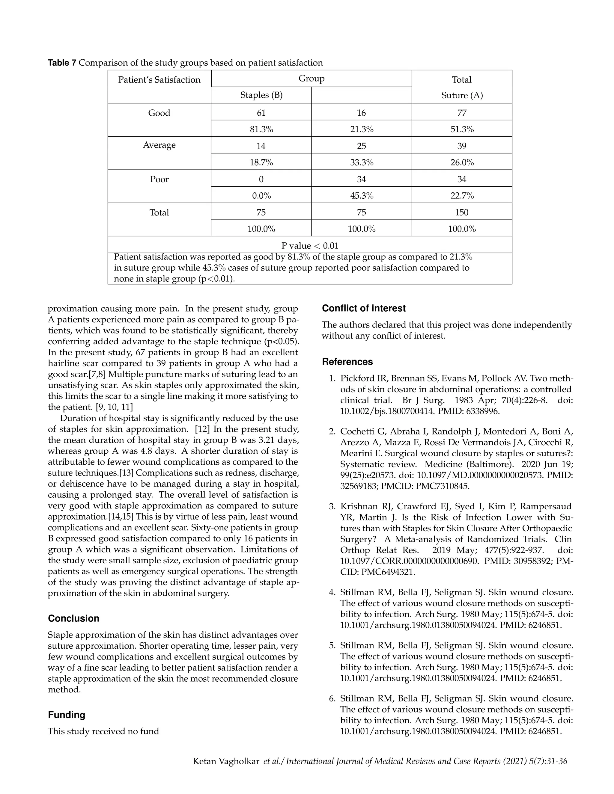 COMPARISON BETWEEN SUTURING AND STAPLE APPROXIMATION OF SKIN IN ...