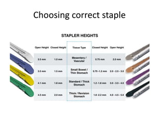 Stapling devices in surgery | PPT
