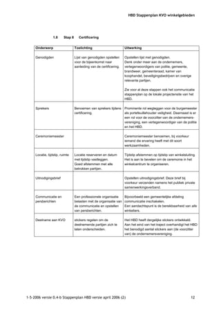 Stappenplan KVO | PDF | Business and Finance