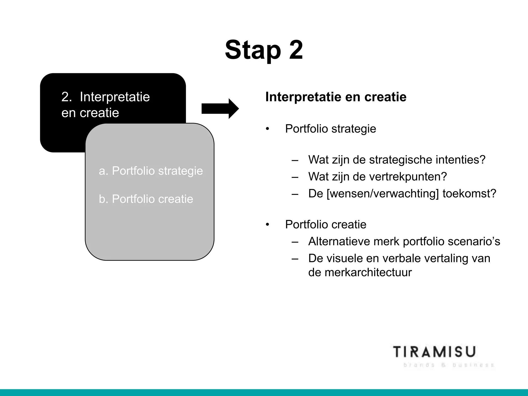 Stappenplan merkportfolio | PPTX