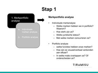 Stappenplan merkportfolio | PPTX