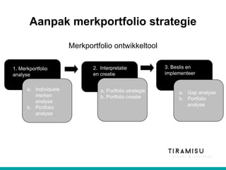 Stappenplan merkportfolio | PPTX
