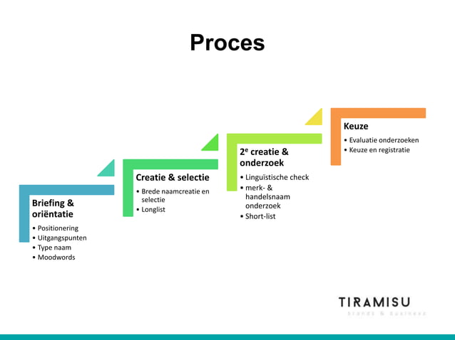 Stappenplan nieuwe naam | PPTX