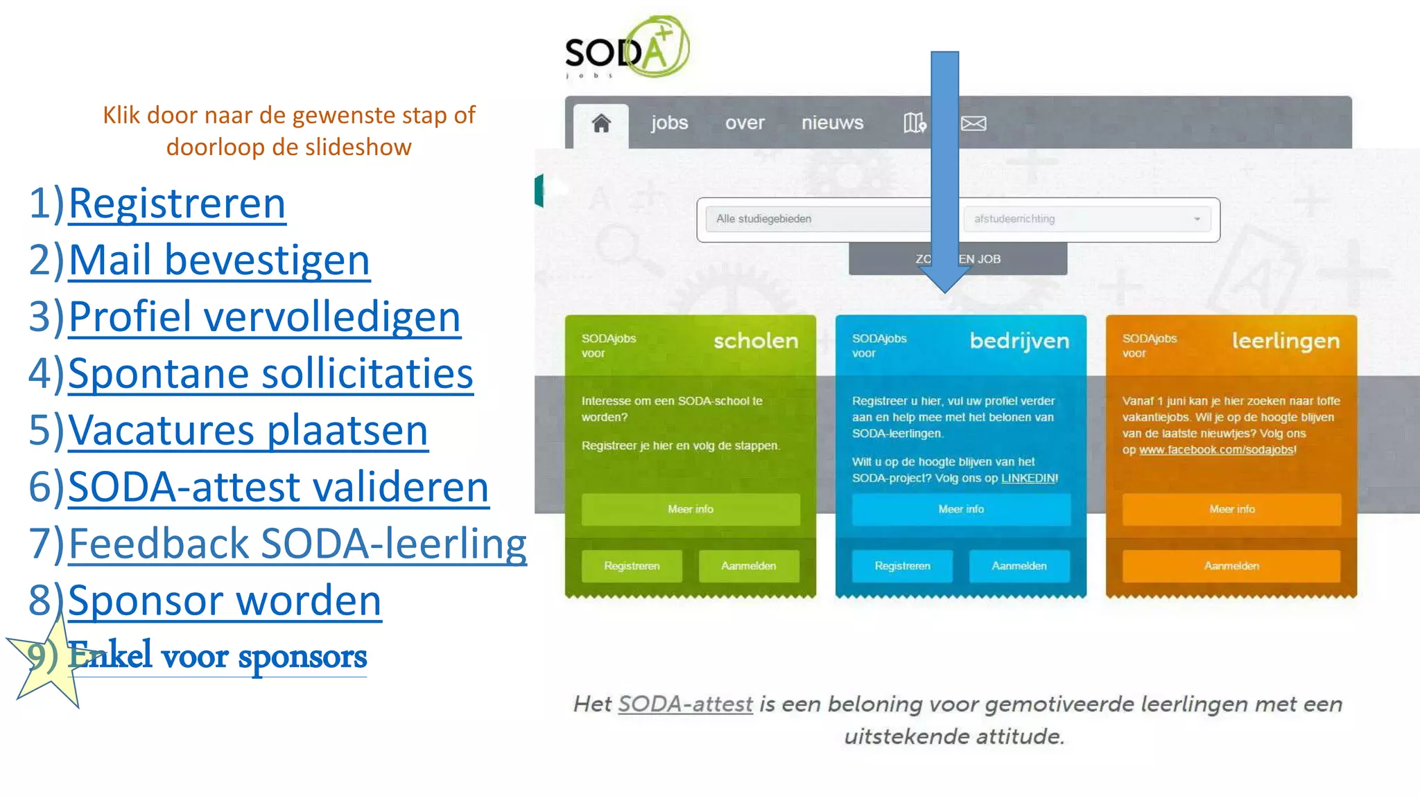 Stappenplan registratie bedrijven soda | PPTX