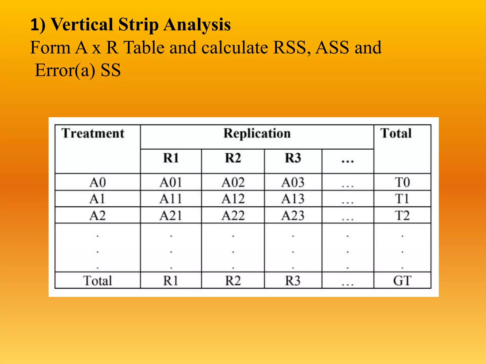 critical differences in split plot and strip plot design.pptx