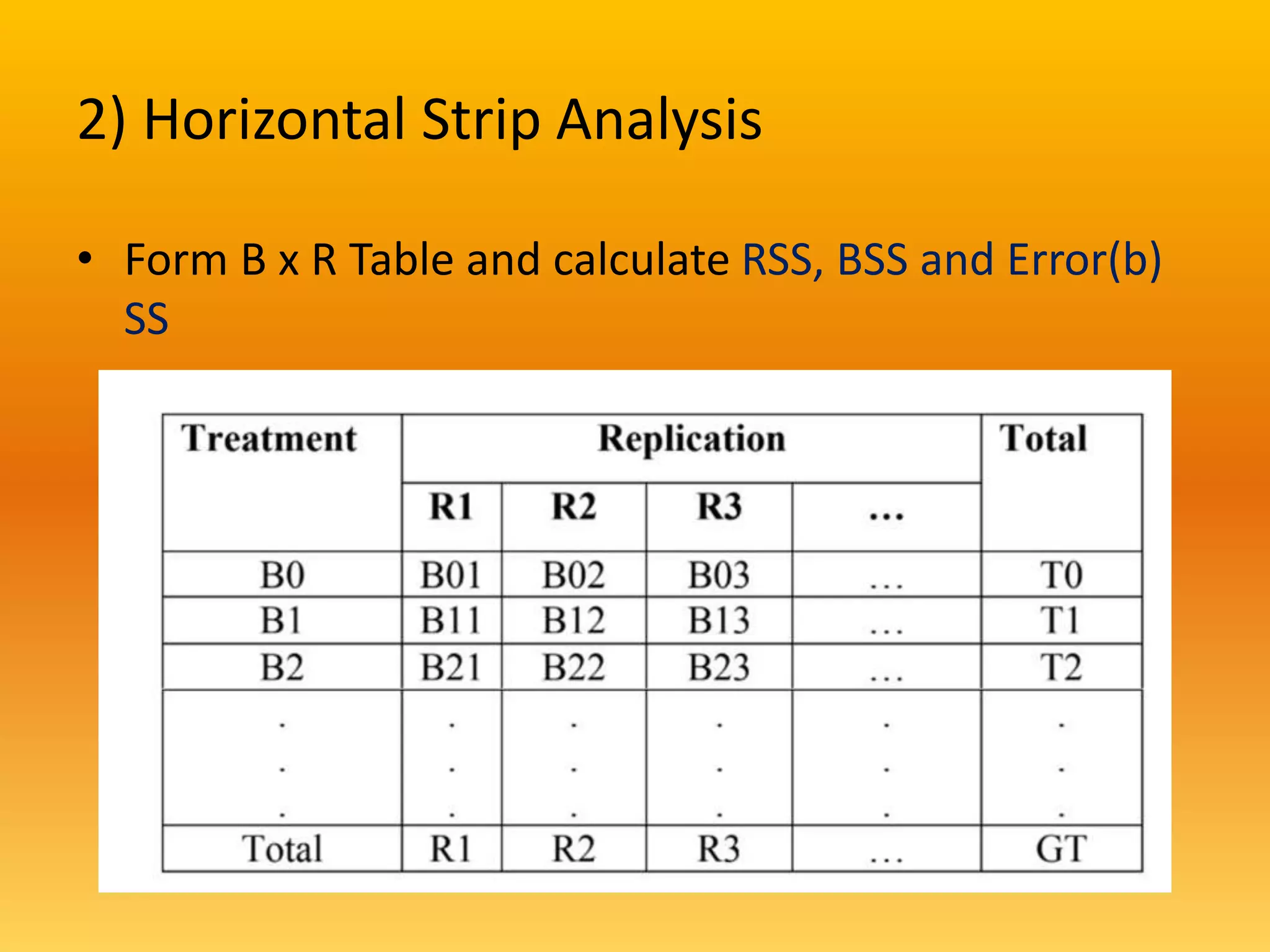critical differences in split plot and strip plot design.pptx