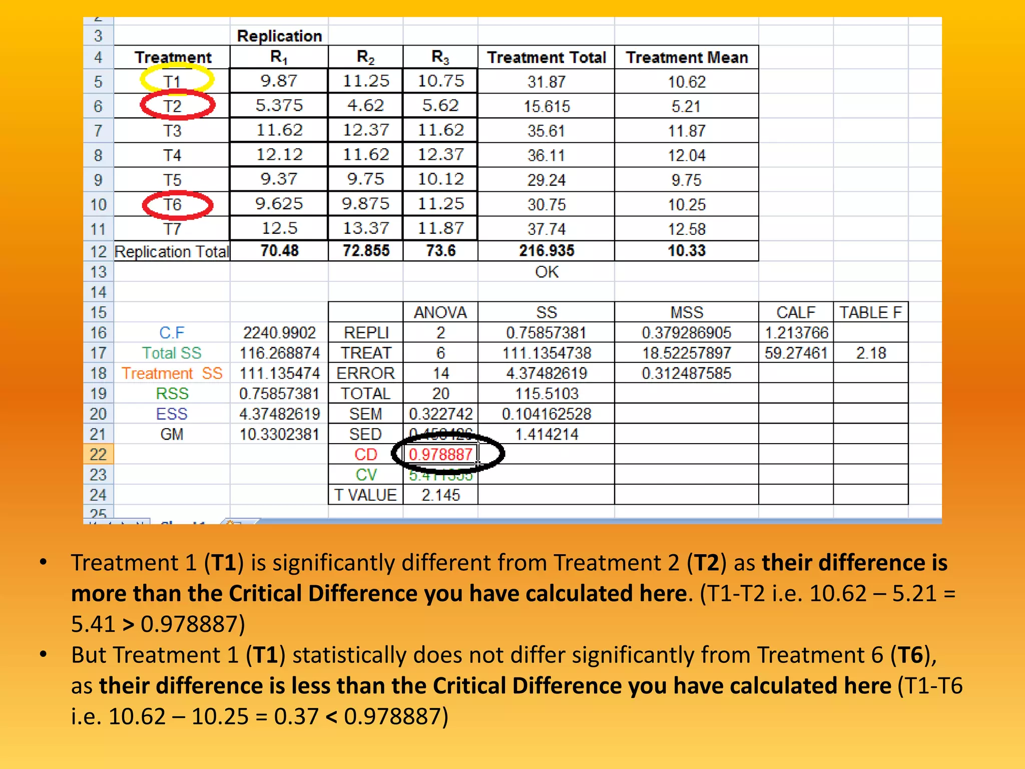 critical differences in split plot and strip plot design.pptx