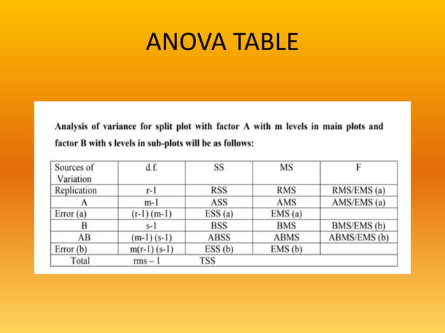 critical differences in split plot and strip plot design.pptx