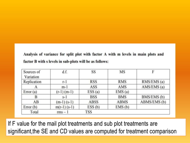 critical differences in split plot and strip plot design.pptx