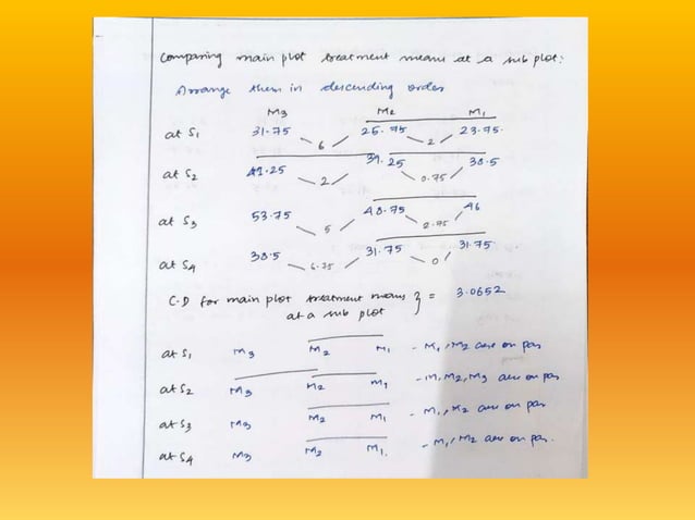 critical differences in split plot and strip plot design.pptx