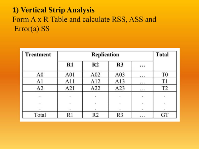 critical differences in split plot and strip plot design.pptx