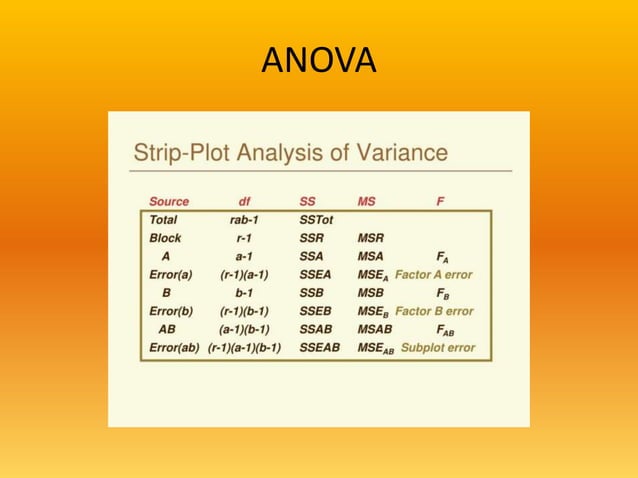 critical differences in split plot and strip plot design.pptx