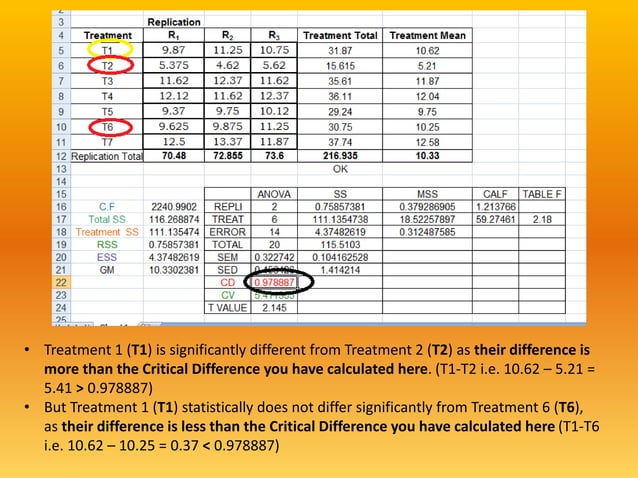 critical differences in split plot and strip plot design.pptx