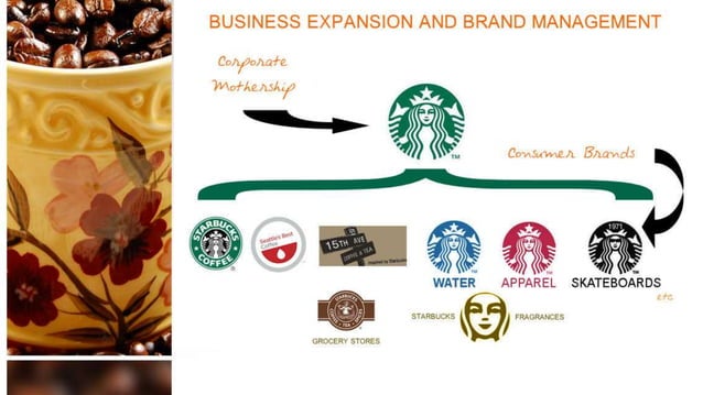 Star bucks- goals and objective and visions | PPTX | Retail Industry ...