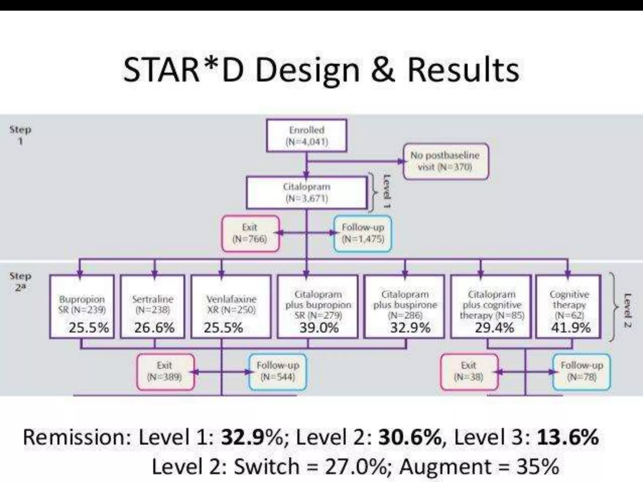 Star d revised final | PPT