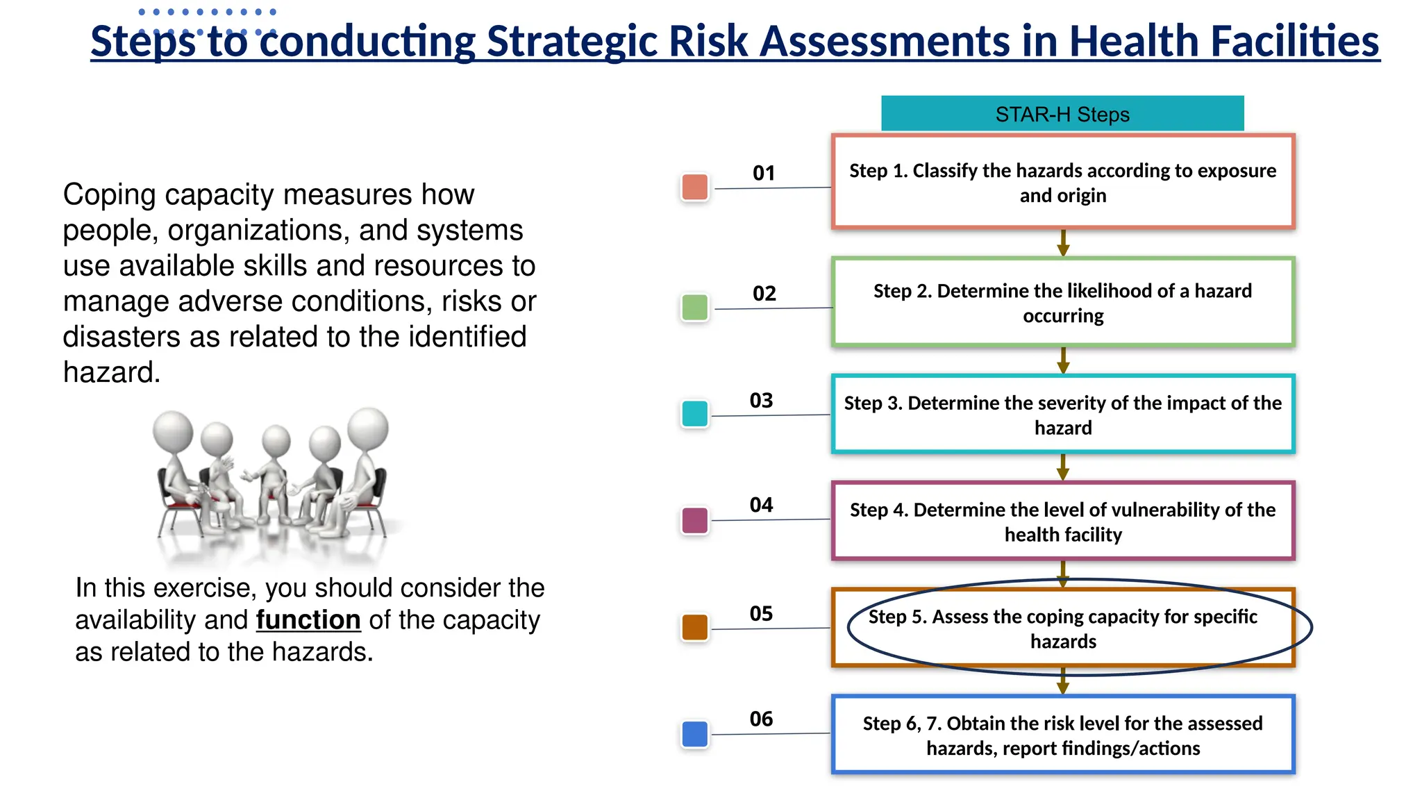 STAR-H Steps in the assessment of hazard | PPTX